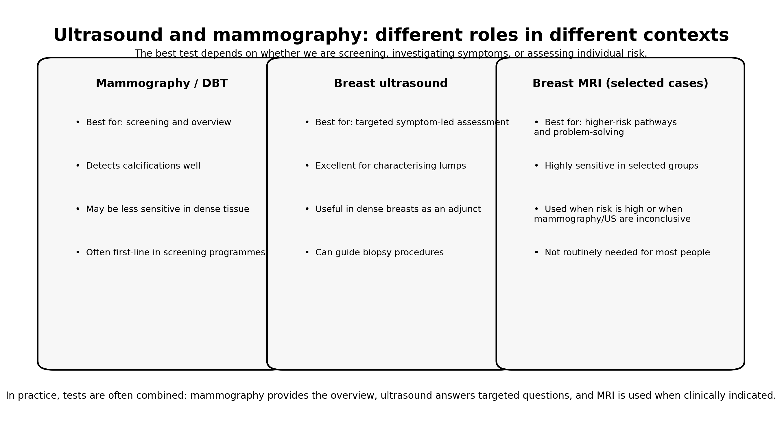 Dense breasts explained - International Ultrasound Services